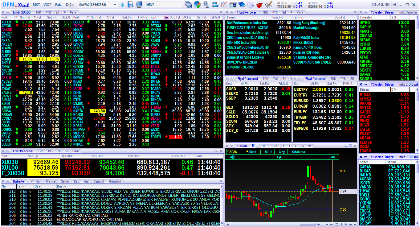 Sayfalar - İdeal Data